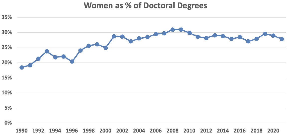 Trends in Math Degrees – Mathematical Association of America