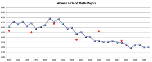 Trends in Math Degrees – Mathematical Association of America