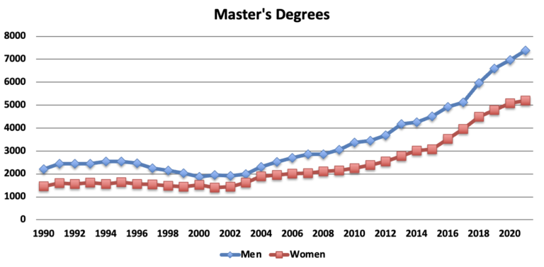 Trends in Math Degrees – Mathematical Association of America