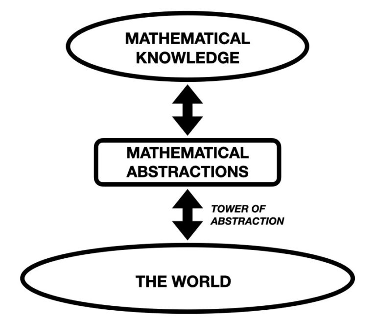 How Will the New AI Impact Mathematics Research? – Mathematical ...