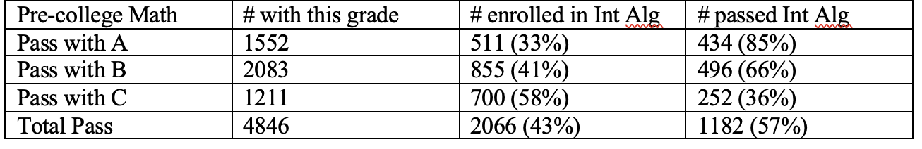 Attrition – Mathematical Association of America