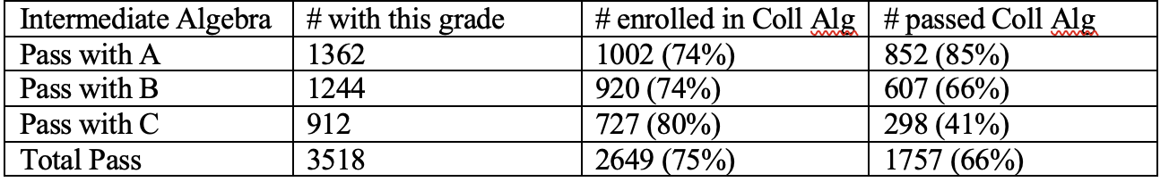 Attrition – Mathematical Association of America