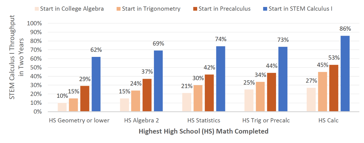 Calculus as Preparation for Calculus – Mathematical Association of America