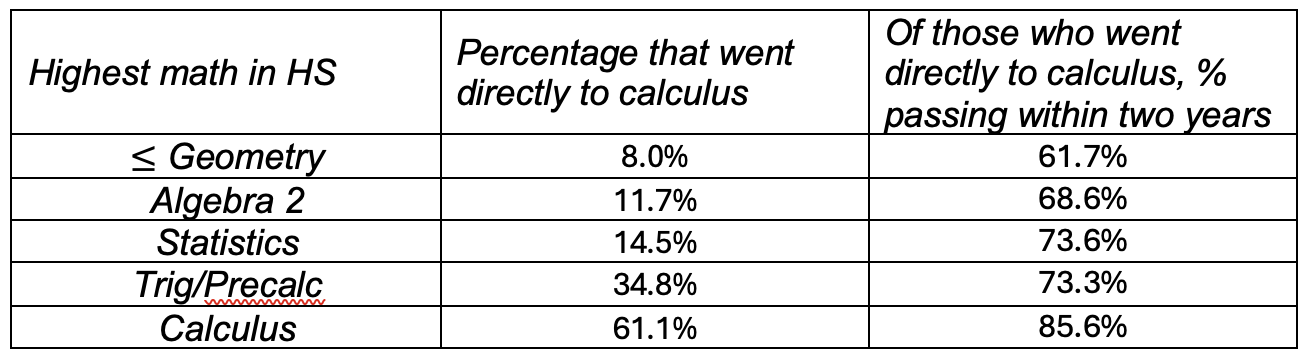 Calculus as Preparation for Calculus – Mathematical Association of America