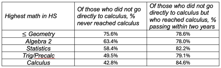 Calculus as Preparation for Calculus – Mathematical Association of America