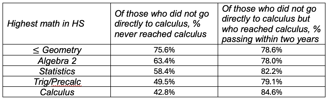 Calculus as Preparation for Calculus – Mathematical Association of America